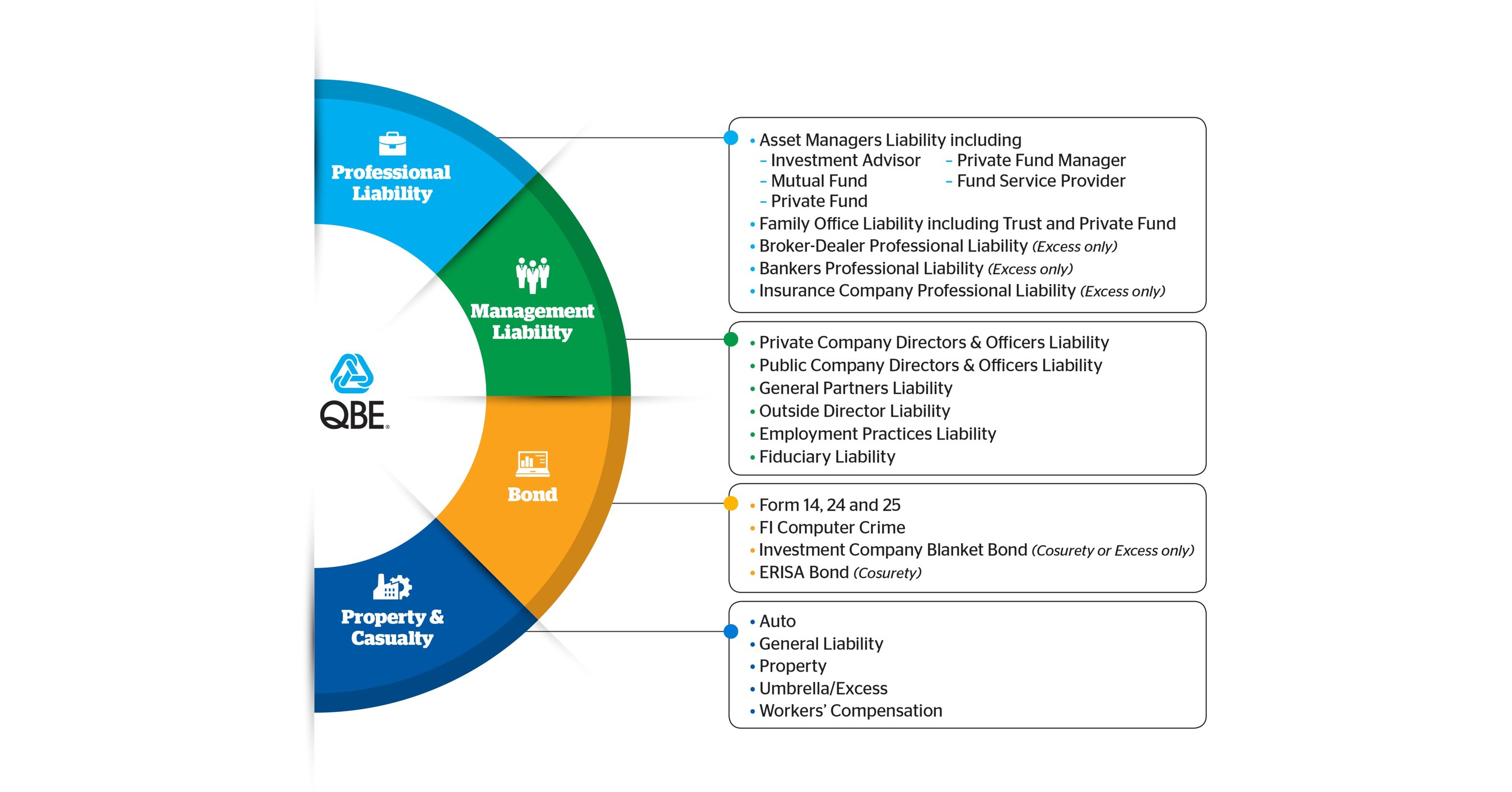QBE North America Launches Integrated Advantage for Financial Institutions