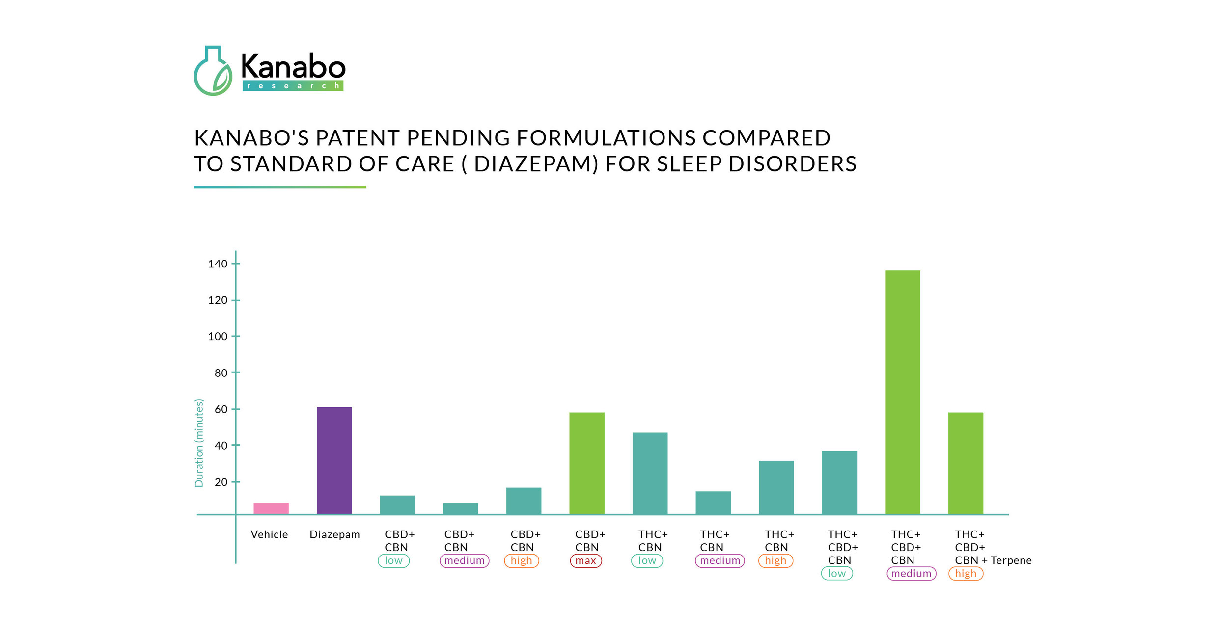 Lights Out for Insomnia: New Kanabo Research Study Offers Encouraging ...