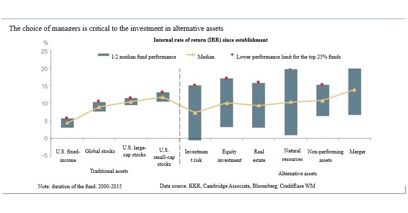 Issuance of CreditEase Wealth Management 2019 Asset Allocation Strategy
