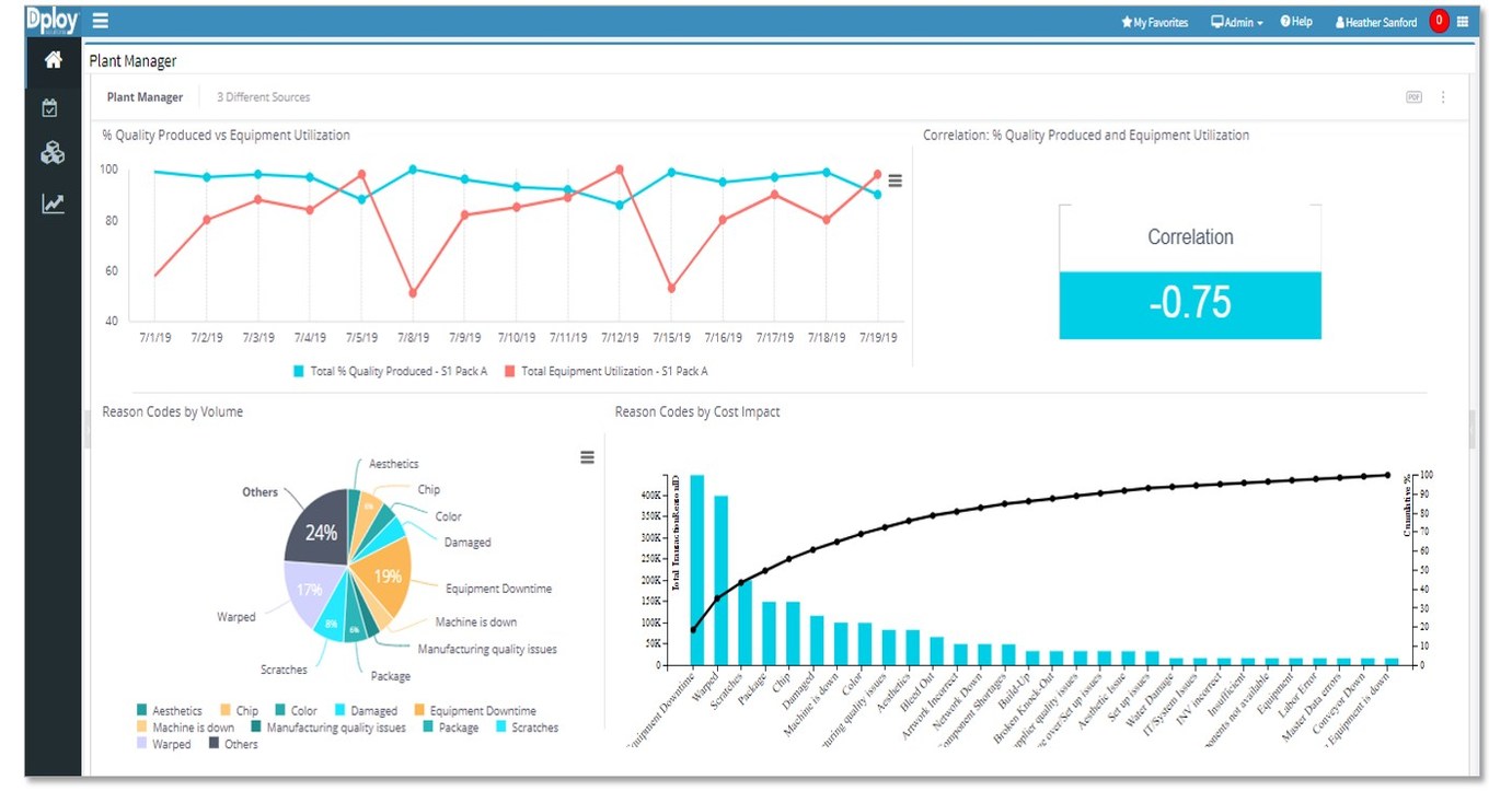 Dploy Solutions Unveils New Analytics Capabilities That Go Beyond Traditional Dashboards