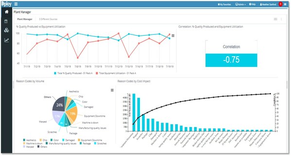 Dploy Solutions Unveils New Analytics Capabilities That Go Beyond ...