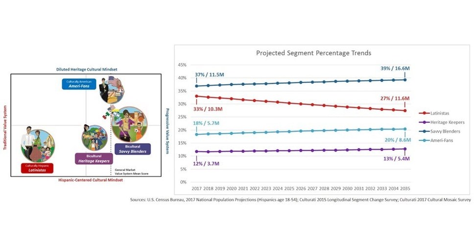 The U.S. Hispanic Consumer Market Outlook