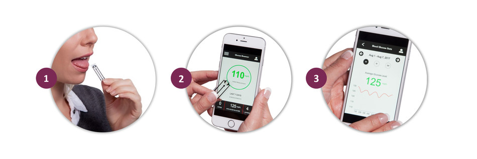 The iQ Group Global Introduces the Saliva Glucose Biosensor