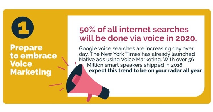 Digilant Releases New Infographic: 2019 Top Ten Trends for Programmatic ...