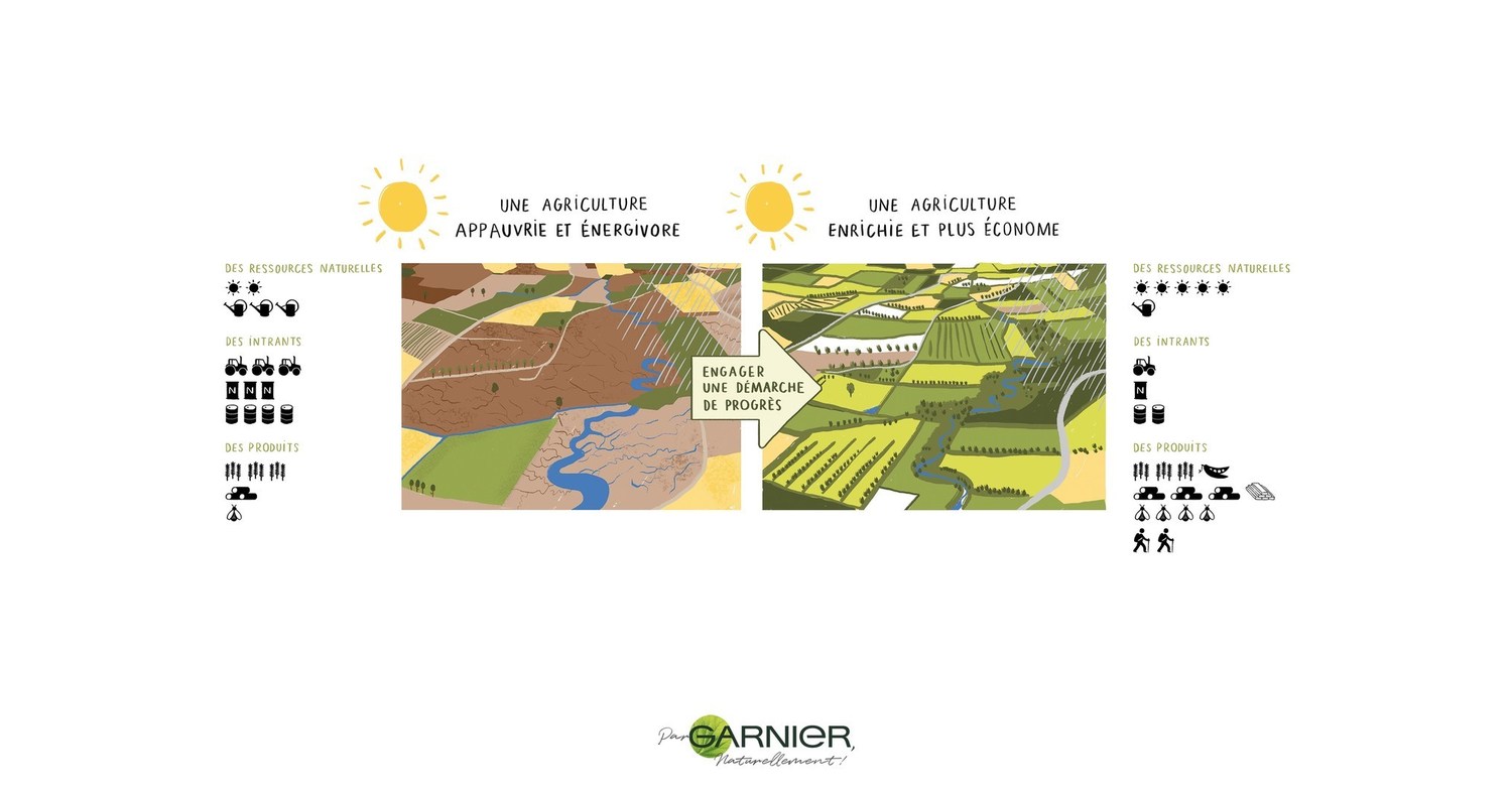 Garnier Joins Forces With the GoodPlanet Foundation for a 3-Year ...