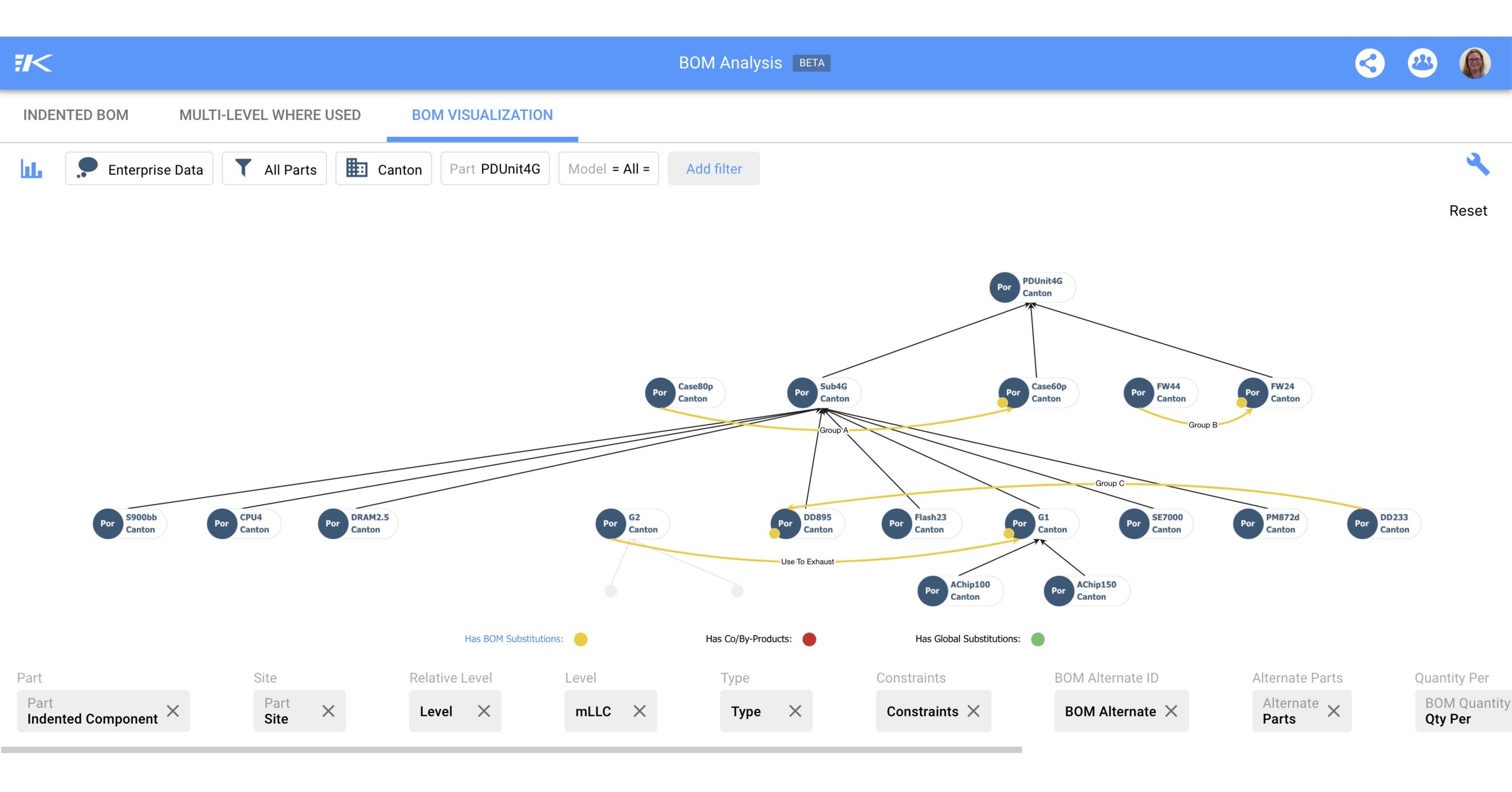 Kinaxis Reshapes the Planning Experience with New Data Visualization ...
