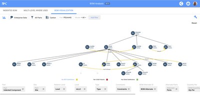 Kinaxis Reshapes the Planning Experience with New Data Visualization ...