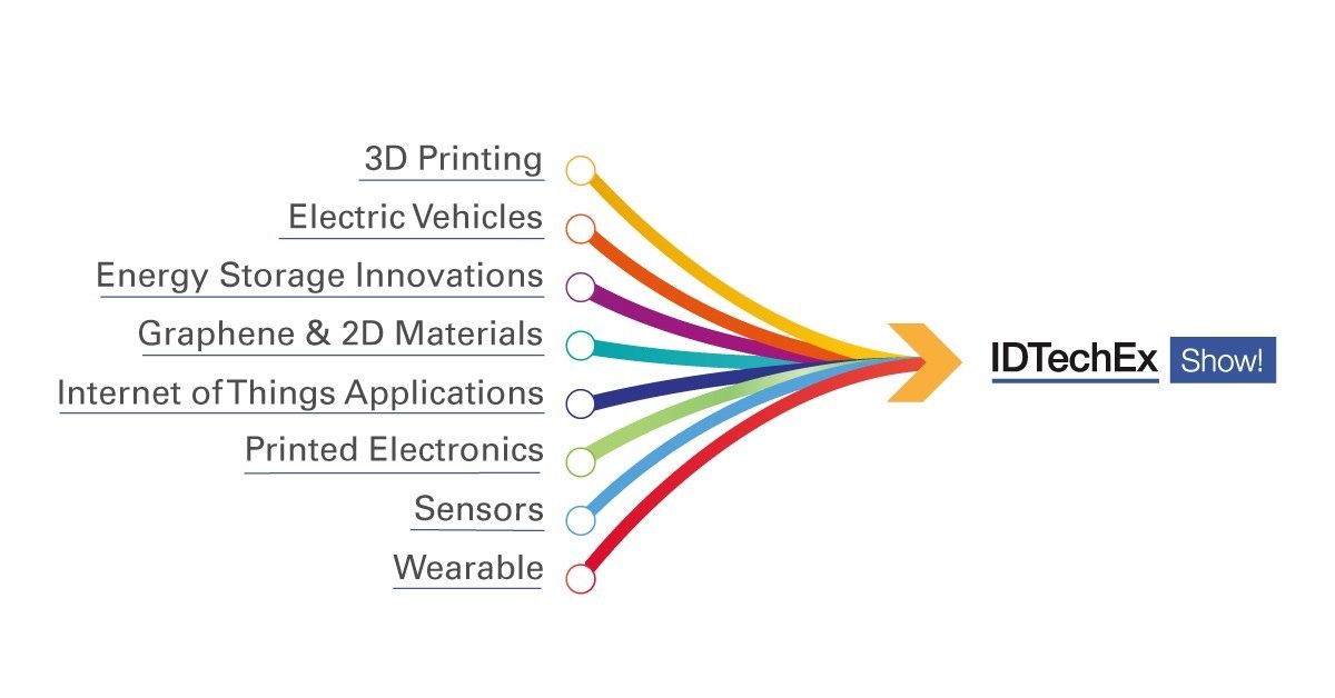 IDTechEx Show! Agenda Is Live: Connecting Brands With Emerging Technologies