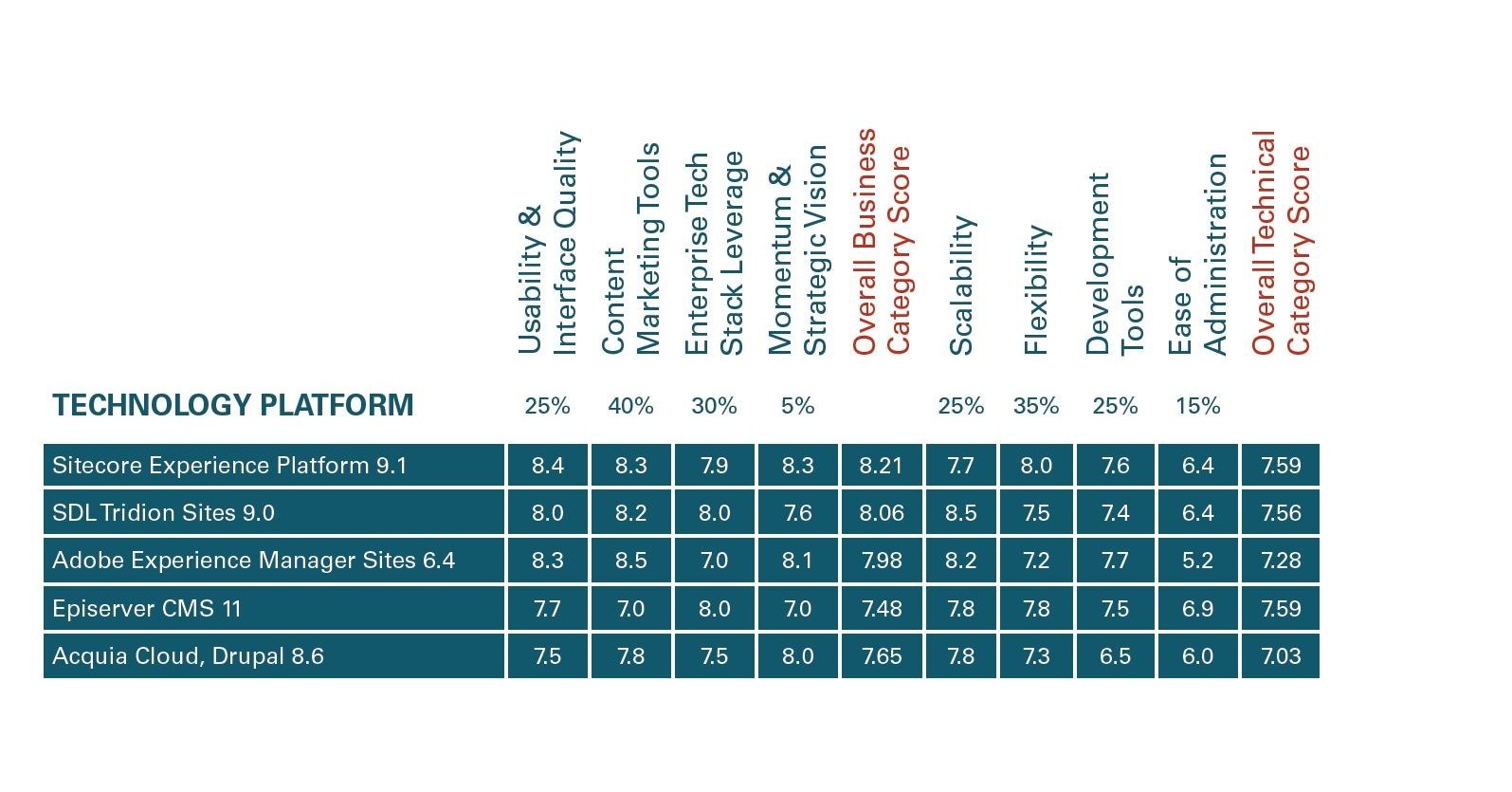 Ars Logica Names SDL Tridion Sites in Top Two Leading WCM Platforms