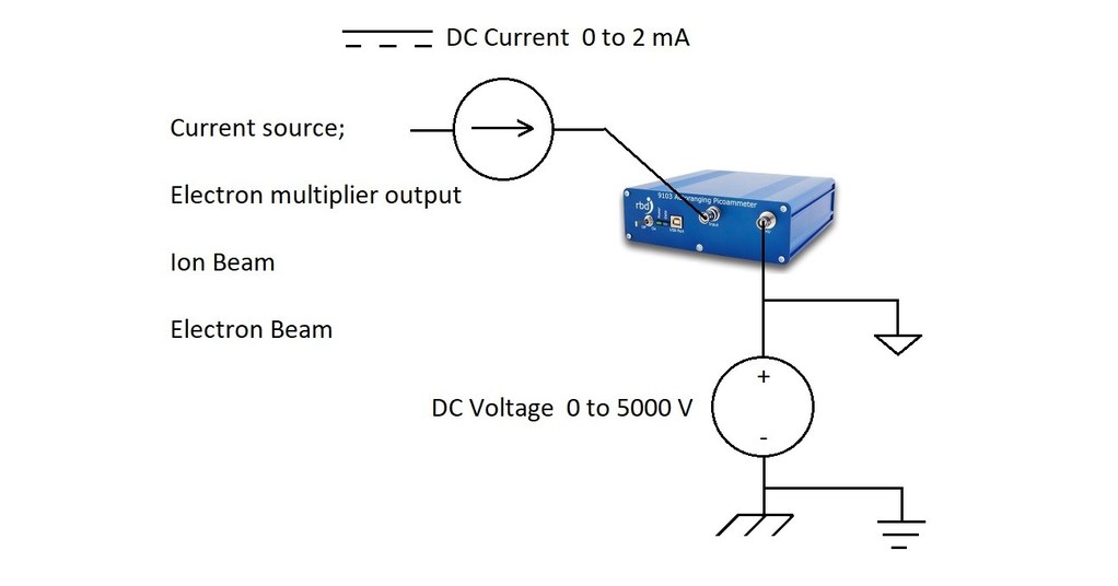RBD Instruments Releases New 5kV Version of Its 9103 USB Picoammeter