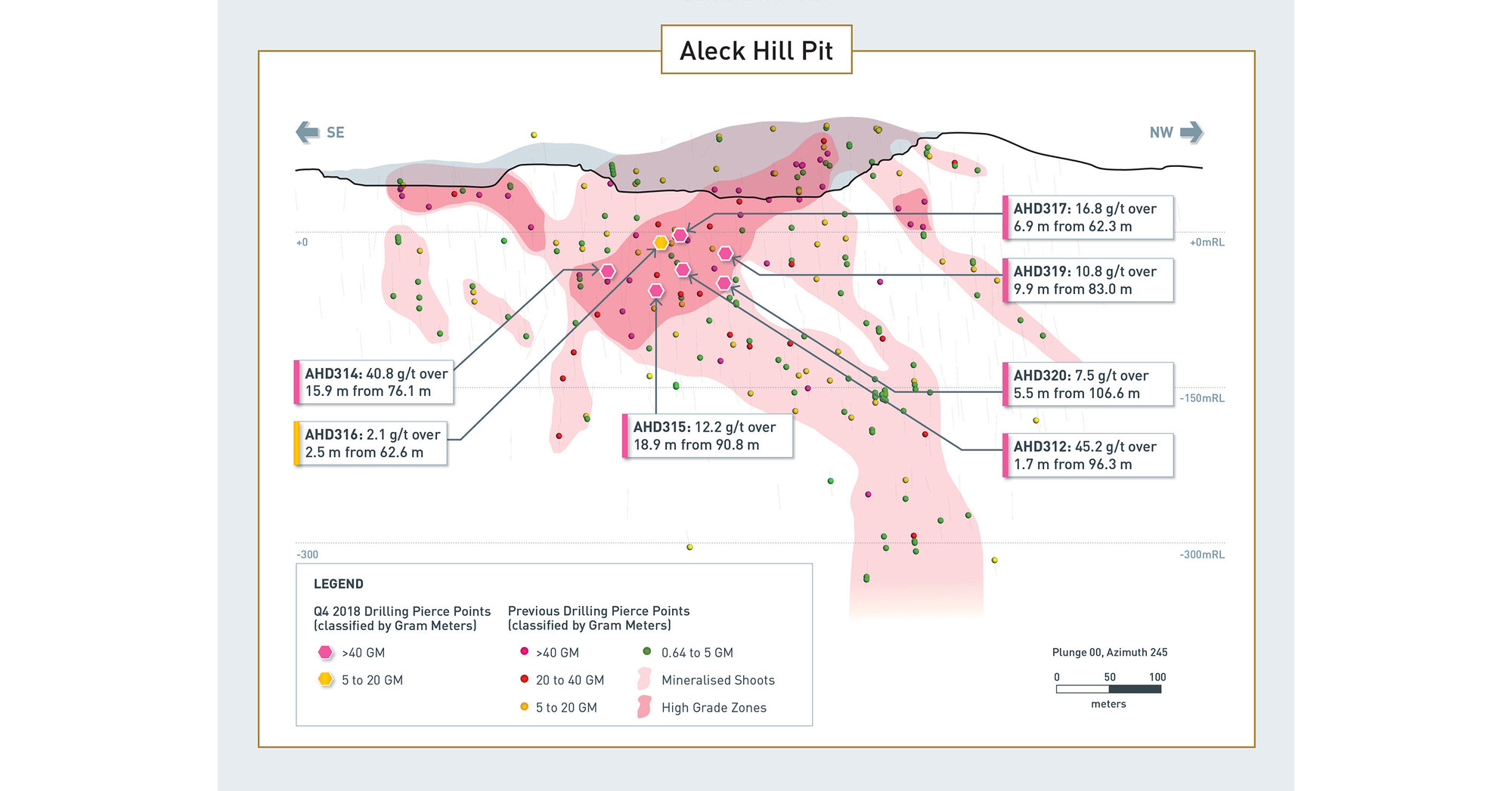 Guyana Goldfields Inc. Reports Results from Q4/18 Brownfield ...