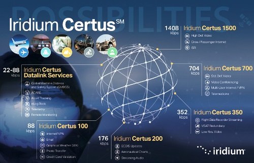 Satellite Phone Store Now an Authorized Provider of Iridium Certus ...
