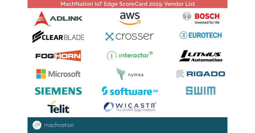 MachNation Releases IoT Edge ScoreCard for 2019, a Review of 17 IoT ...