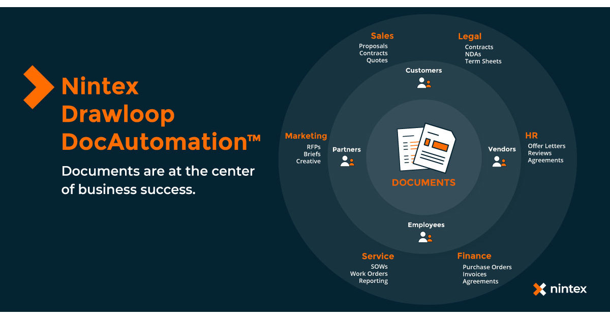 Nintex Introduces New Automation Apps for Sales Professionals