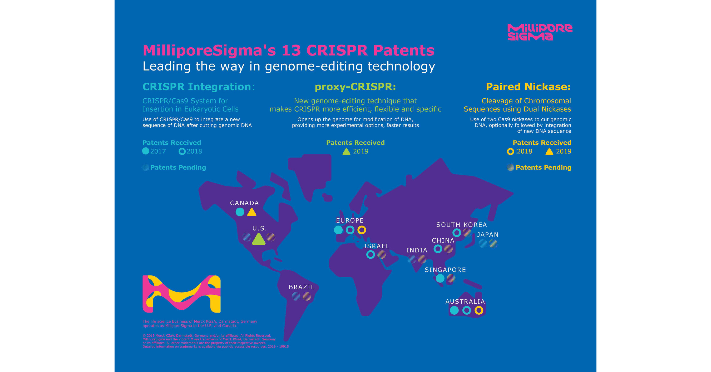 MilliporeSigma Receives First U.S. Patent for Improved CRISPR Genome ...