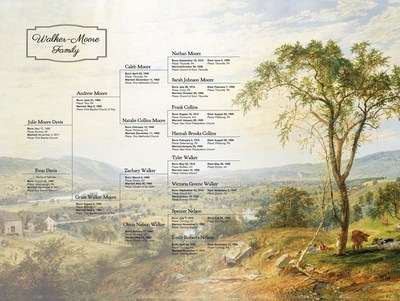 Fine Lineage launches a new line of custom, museum quality family trees ...
