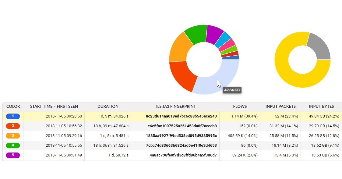Flowmon Introduces Encrypted Traffic Analysis