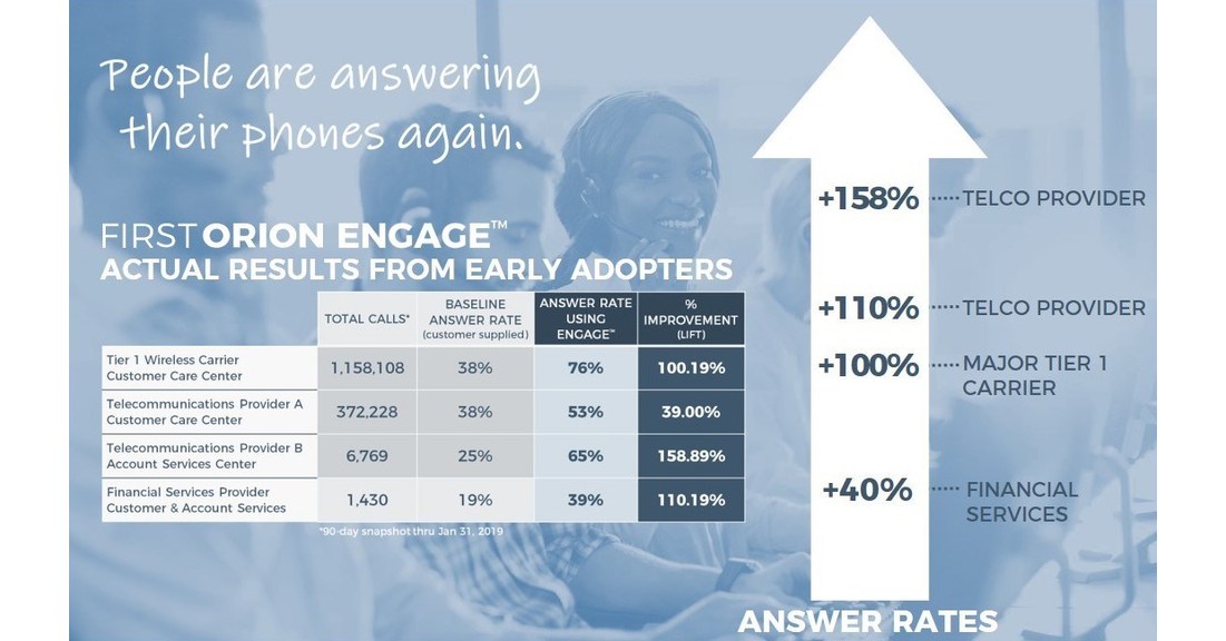 First Orion Predicts Verified and Branded Calls Will be the Only ...