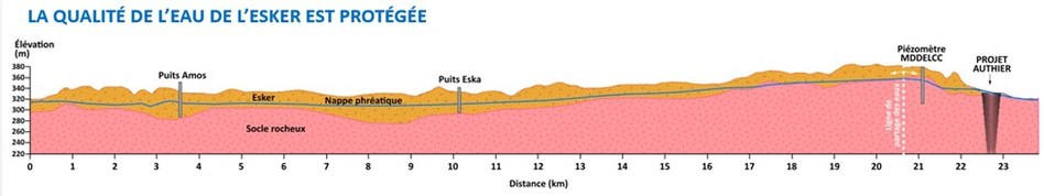 Projet Authier lithium : la production quotidienne de la mine ne ...