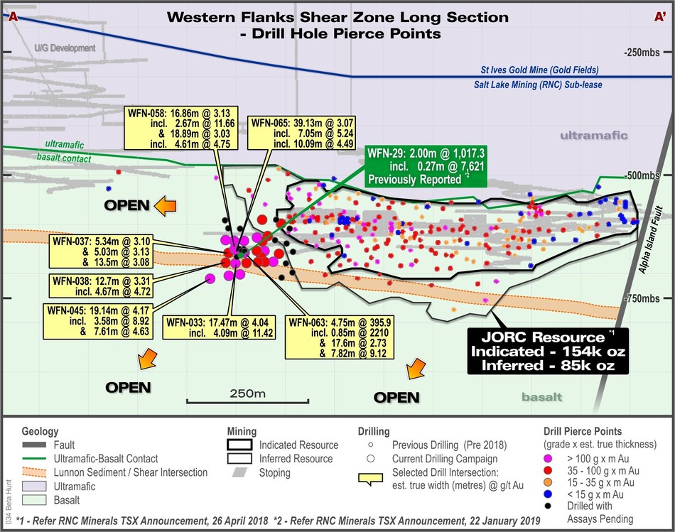 RNC Minerals Announces Beta Hunt Drilling Update, 2nd High Grade Gold ...