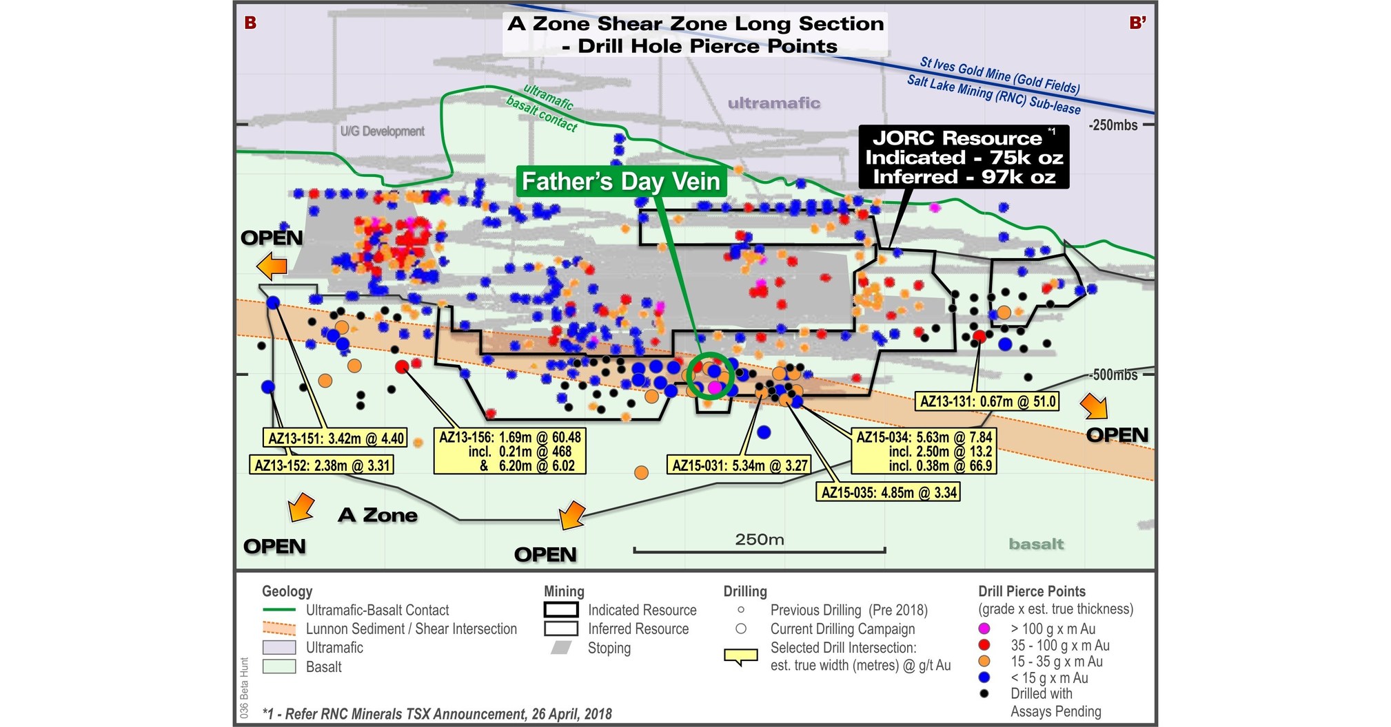 RNC Minerals Announces Beta Hunt Drilling Update, 2nd High Grade Gold ...