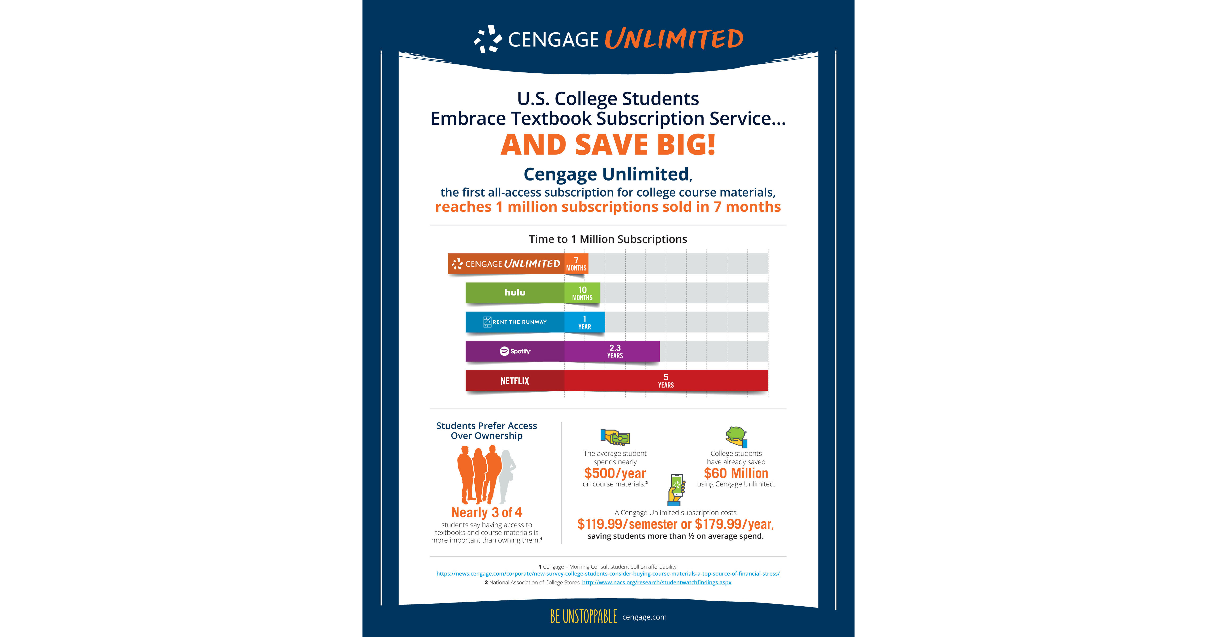 One Million Subscriptions Sold and Counting: Cengage Unlimited Achieves ...