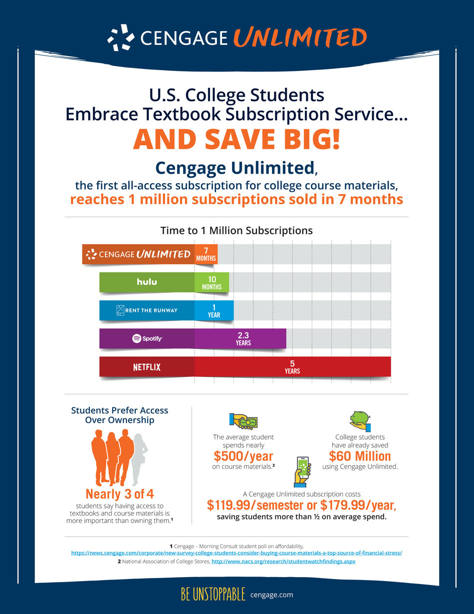 One Million Subscriptions Sold and Counting: Cengage Unlimited Achieves ...