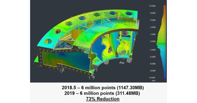 FARO® Introduces BuildIT 2019 Software Platform