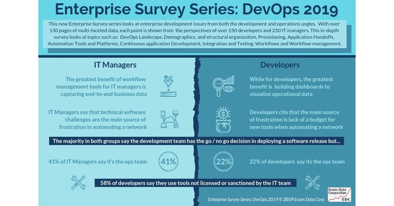 New Survey Shows Cracks and Convergence in DevOps Today