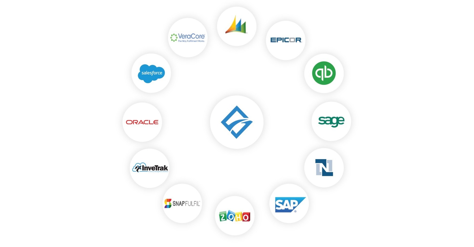FreightPOP introduces new integration capabilities
