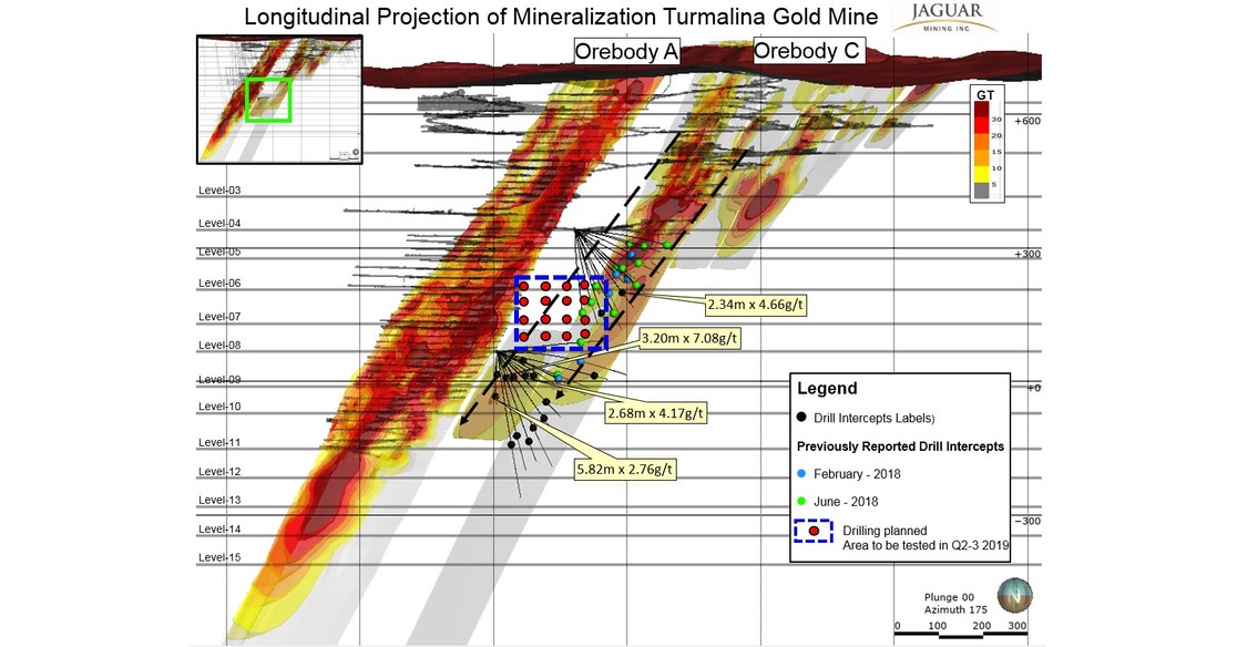 Jaguar Mining Turmalina Exploration Results Extend Orebody C Down ...