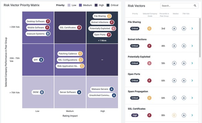 BitSight Unveils Peer Analytics for More Effective Security Performance ...