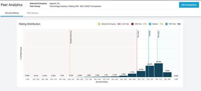 BitSight Unveils Peer Analytics for More Effective Security Performance ...