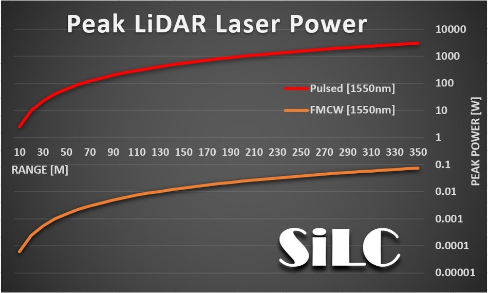 SiLC Technologies Silicon Photonics LiDAR Chip Demonstrates Best in ...