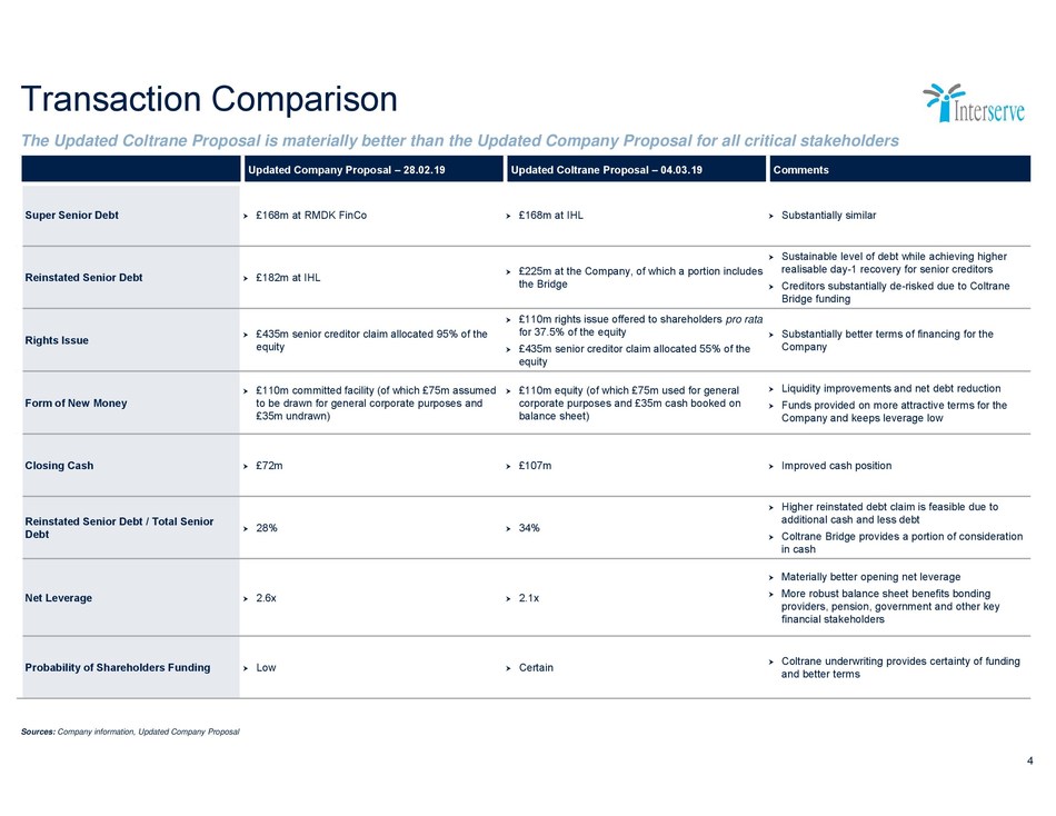 Interserve PLC - Coltrane Sets Out Alternative Proposal