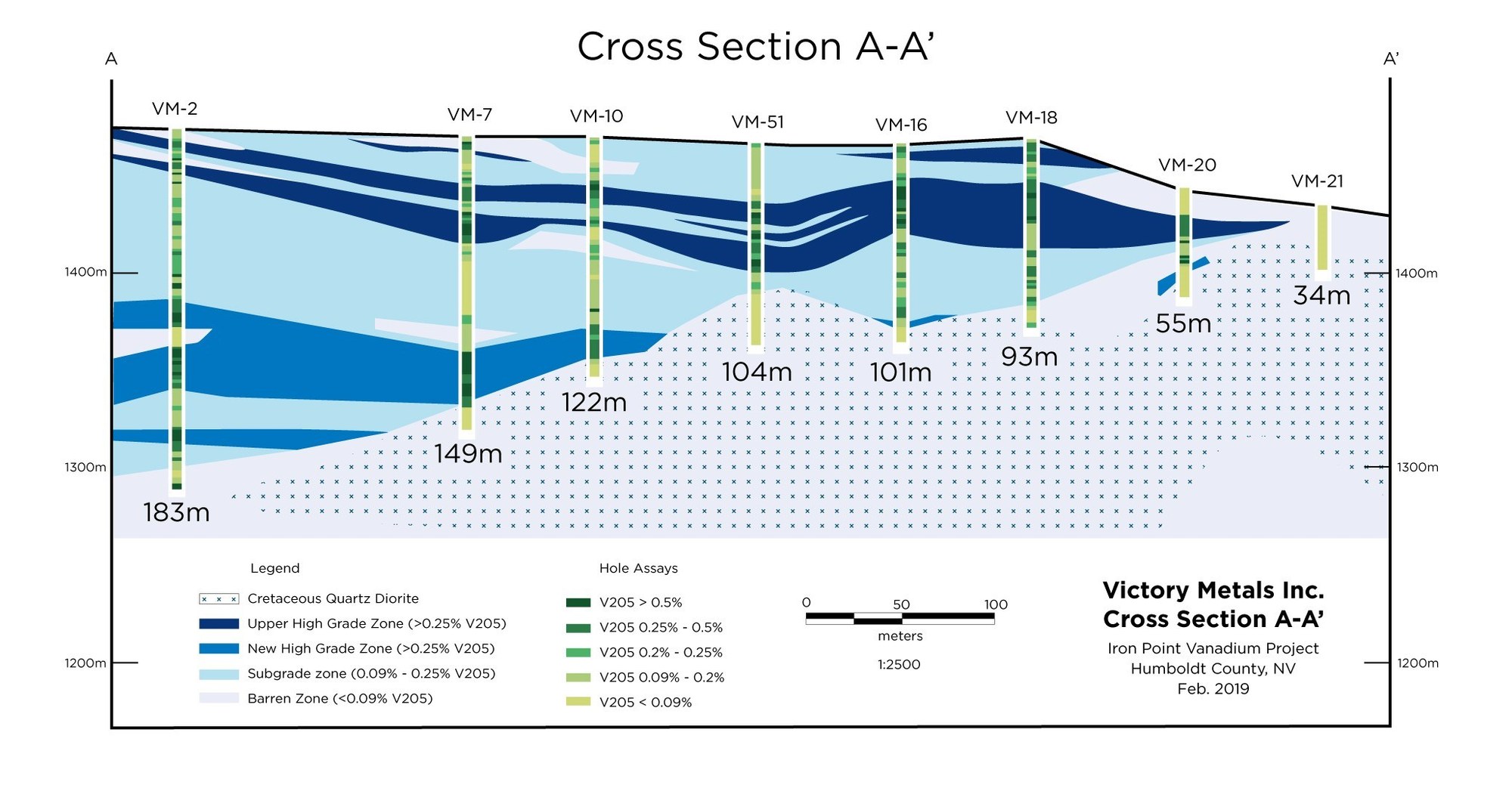 Victory Metals Significantly Expands Vanadium Footprint at Iron Point ...