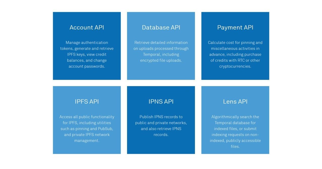 RTrade Launches Temporal: A Cloud Suite for Decentralized and ...