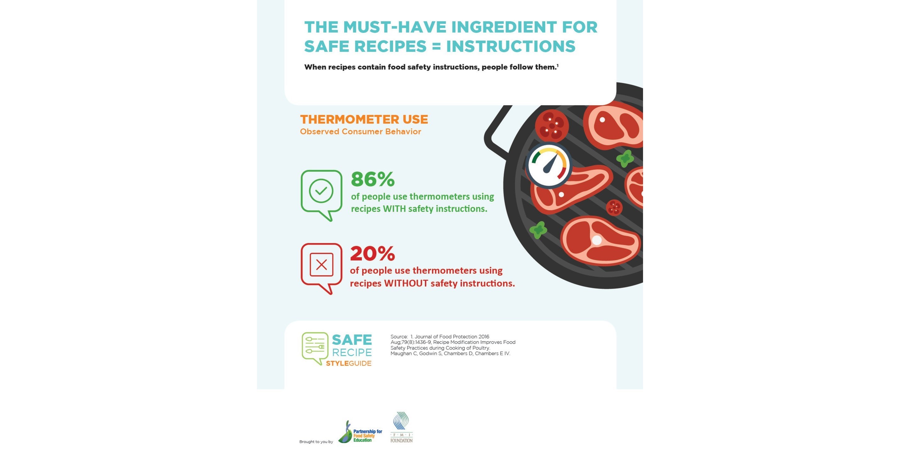 New Tool Launched To Improve Consumer Food Safety At Home