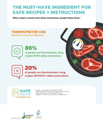 New Tool Launched To Improve Consumer Food Safety At Home