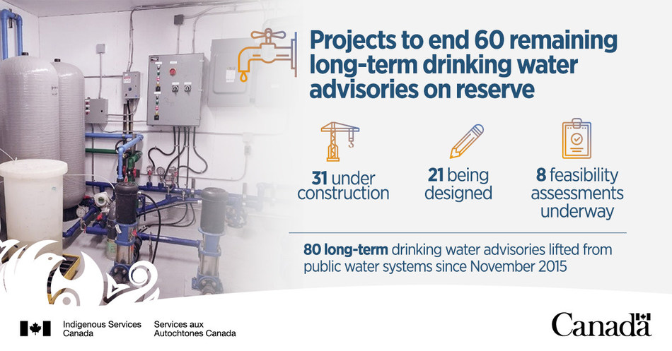 February 2019 progress update on long-term drinking water advisories on ...