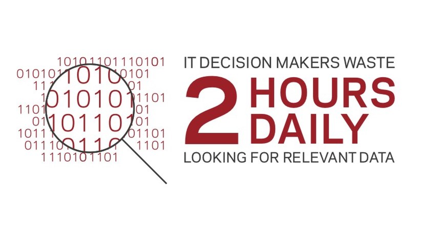 Data Management Challenges Cost Organizations $2 Million a Year ...