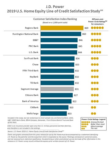 Home Equity Line Of Credit Providers Face Growing Threat From Home Equity Line Of Credit Providers Face Growing Threat From