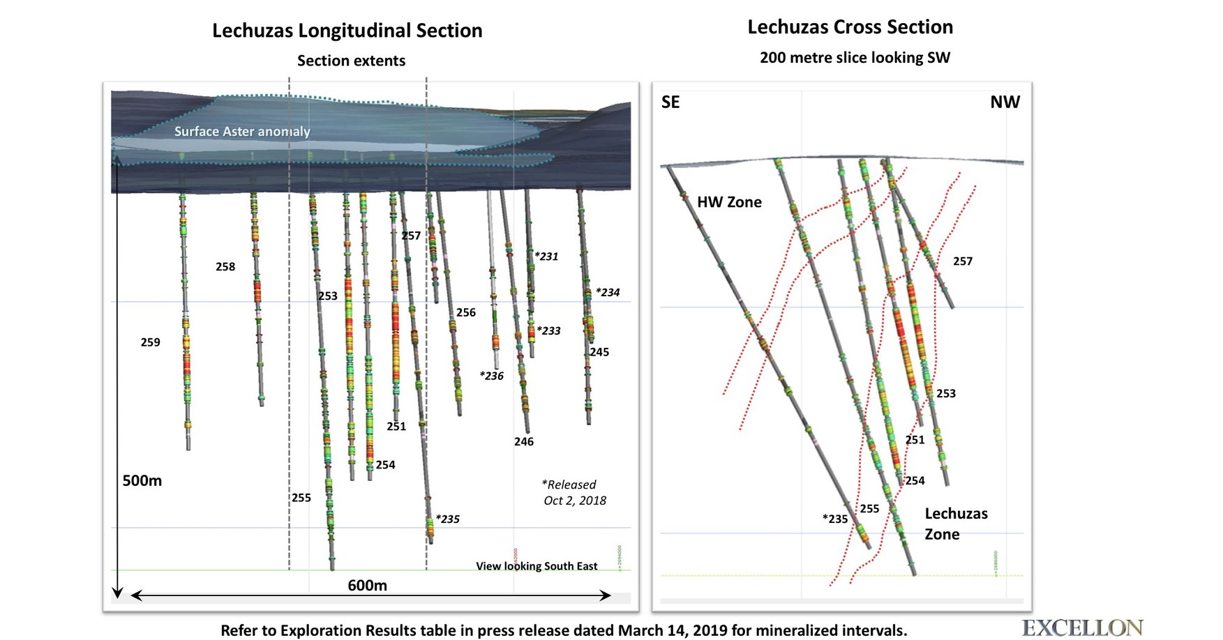 Excellon Drills 154 Metres of 101 G/t AgEq at Evolución Further ...