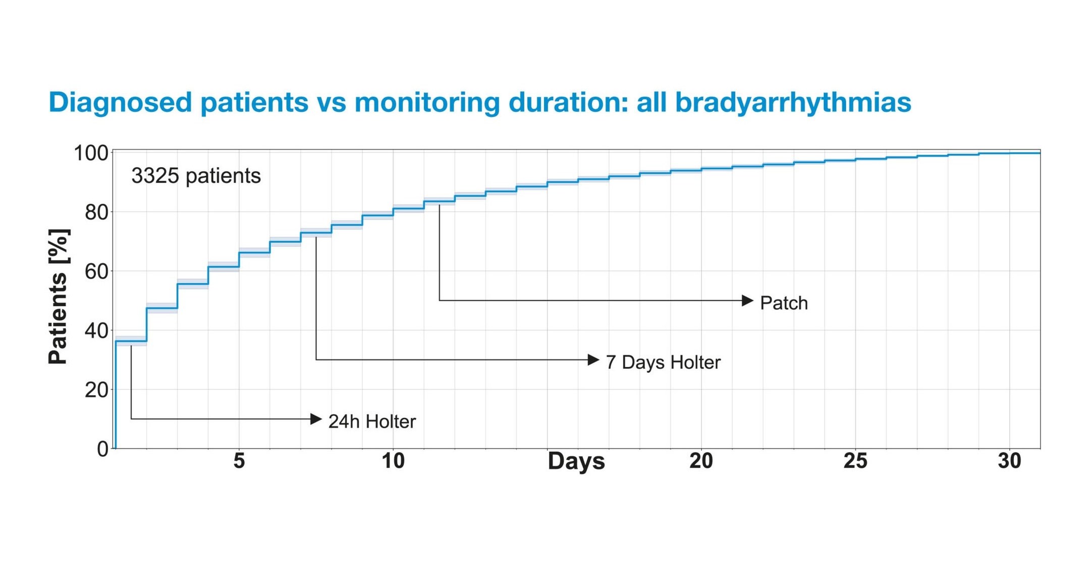 Study Finds Advantages of Full-disclosure Mobile Telemetry Monitoring ...