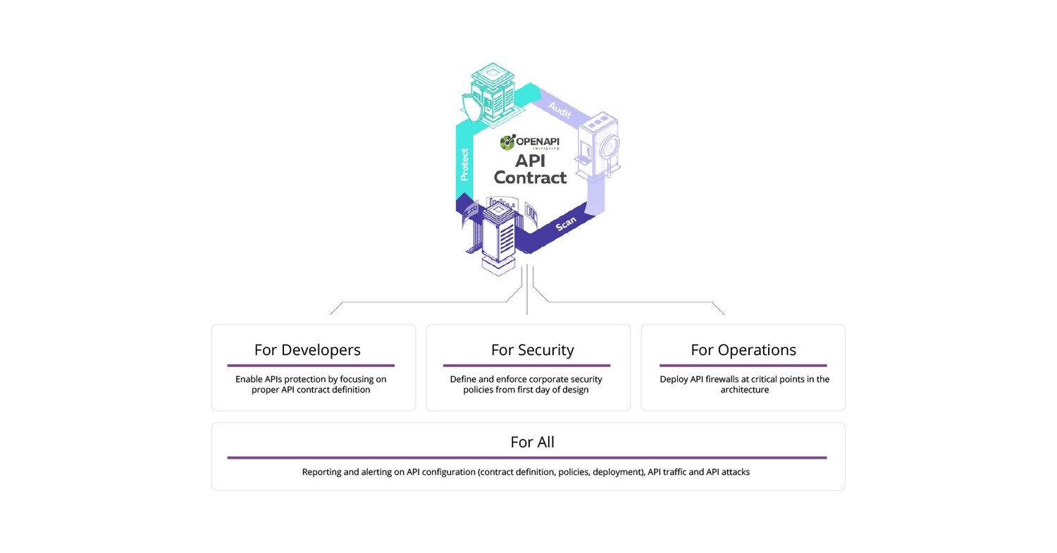42Crunch Announces Launch of First API Security Platform