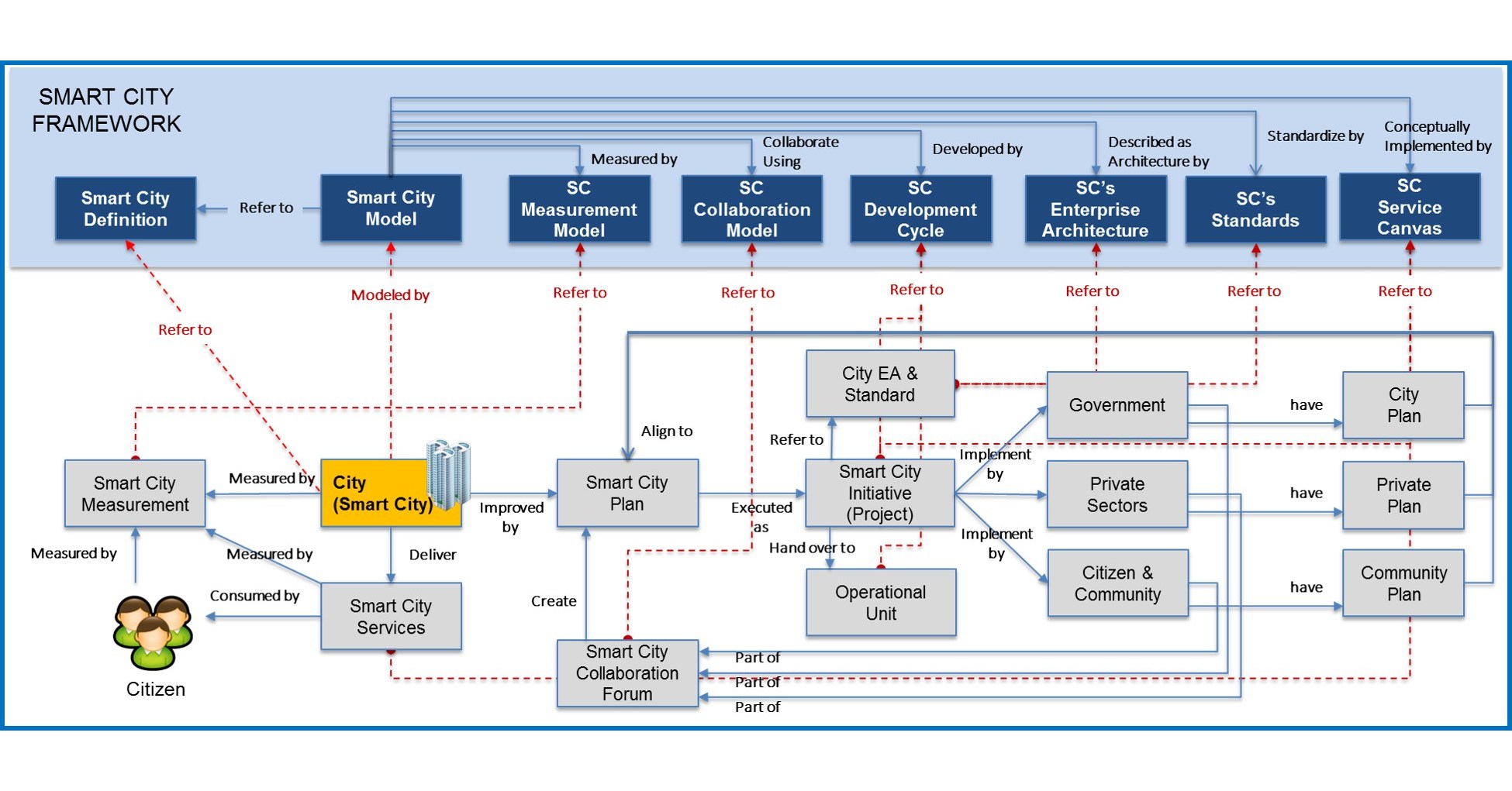 Vision for Smart Cities has to be REAL (Relevant, Engaging, Actionable ...