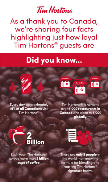 Introducing Tims Rewards™, a brand new loyalty program from Tim Hortons®