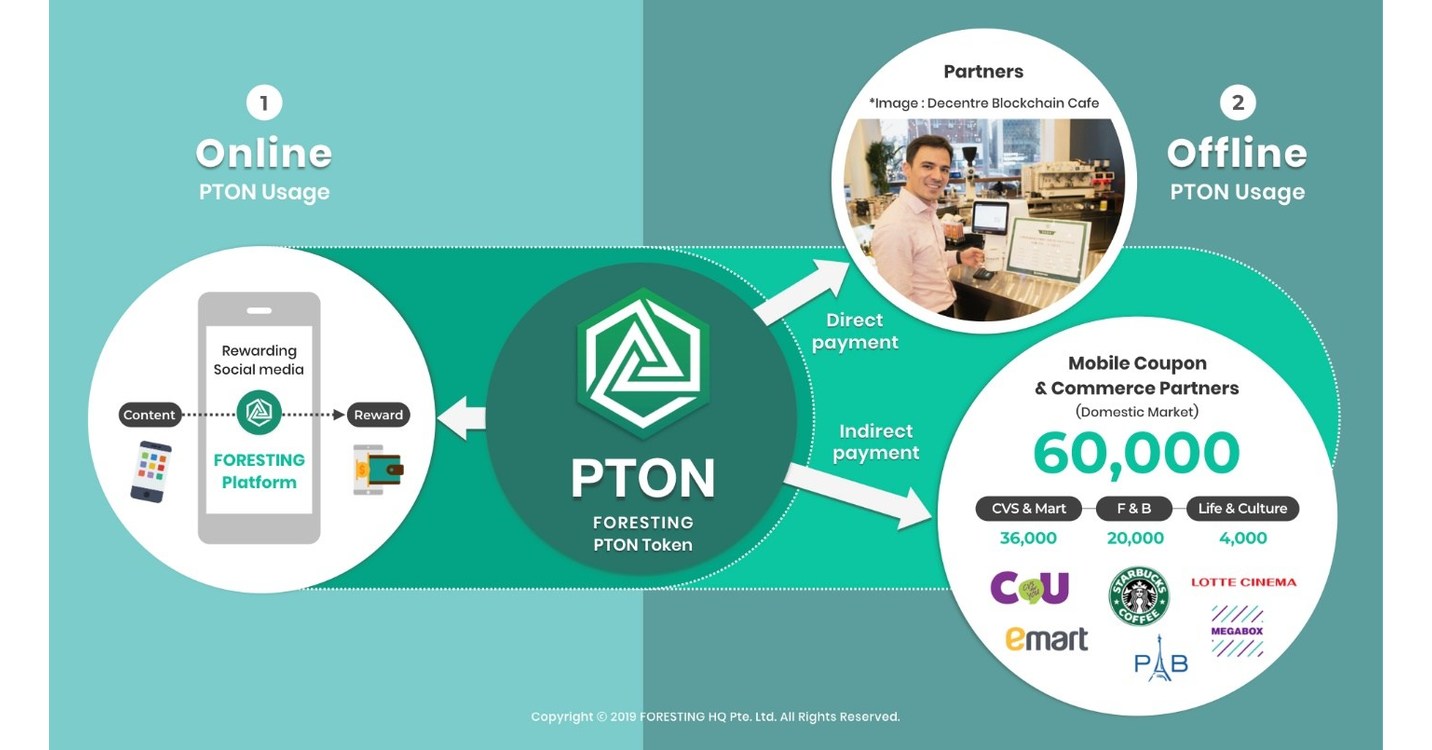 FORESTING currency PTON token focuses on real utilization