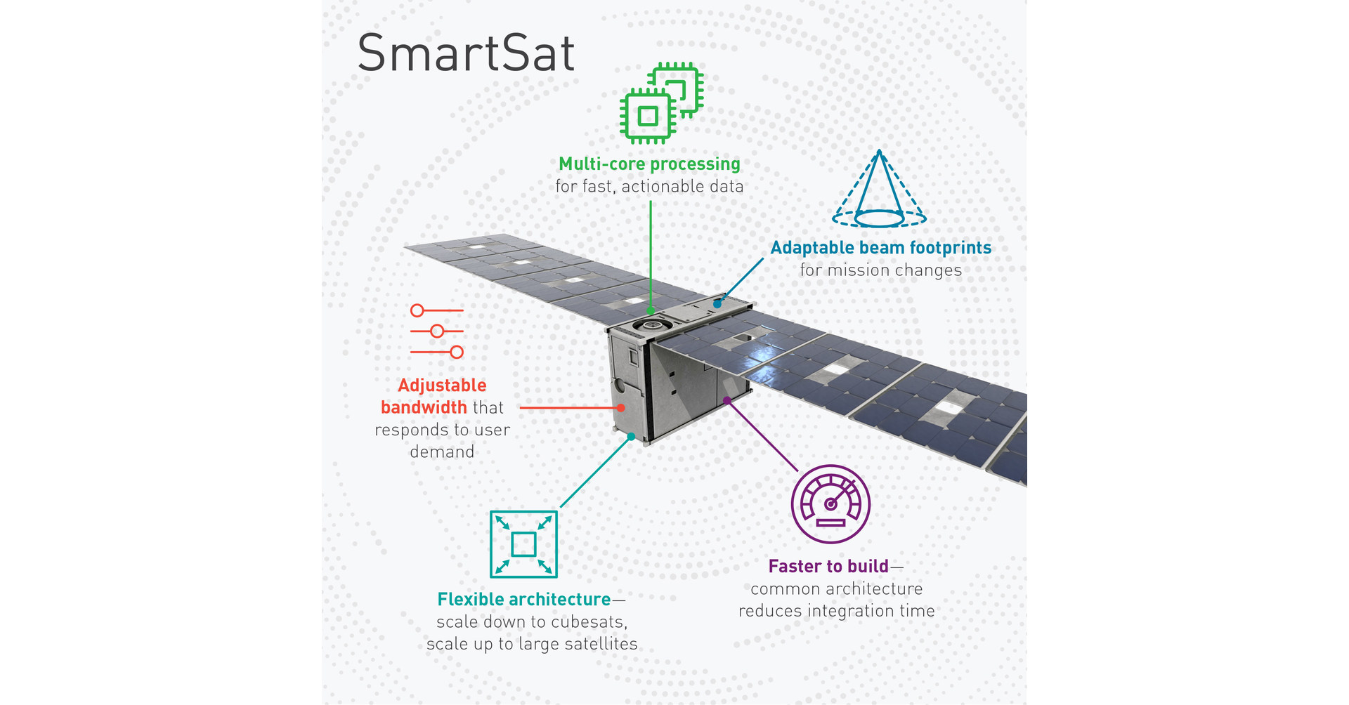 Lockheed Martin's First Smart Satellites are Tiny with Big Missions
