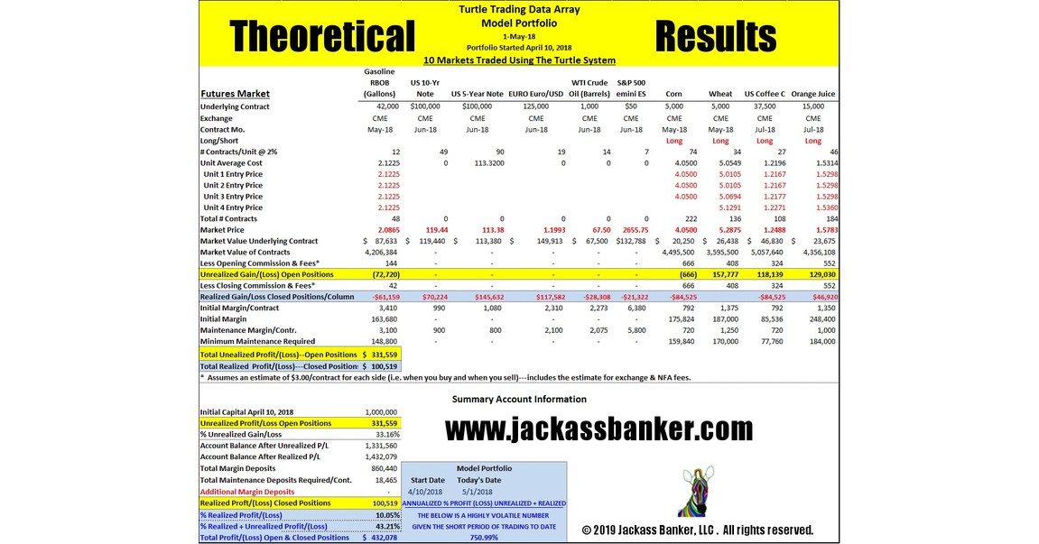 jackassbanker.com Introduces Turtle Trading Subscription Service---FREE ...